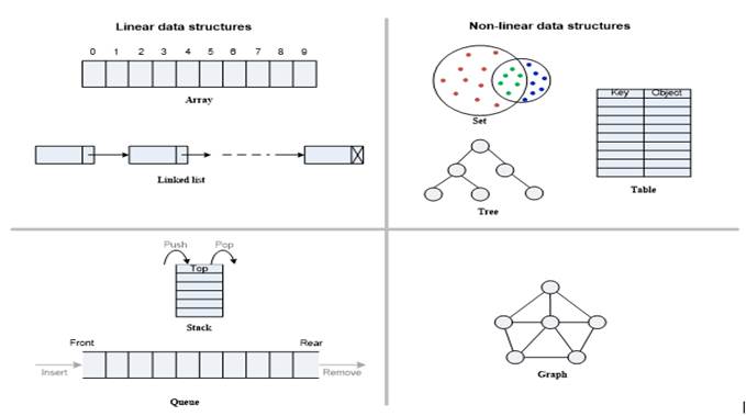 Figure 3.1: Datastructures